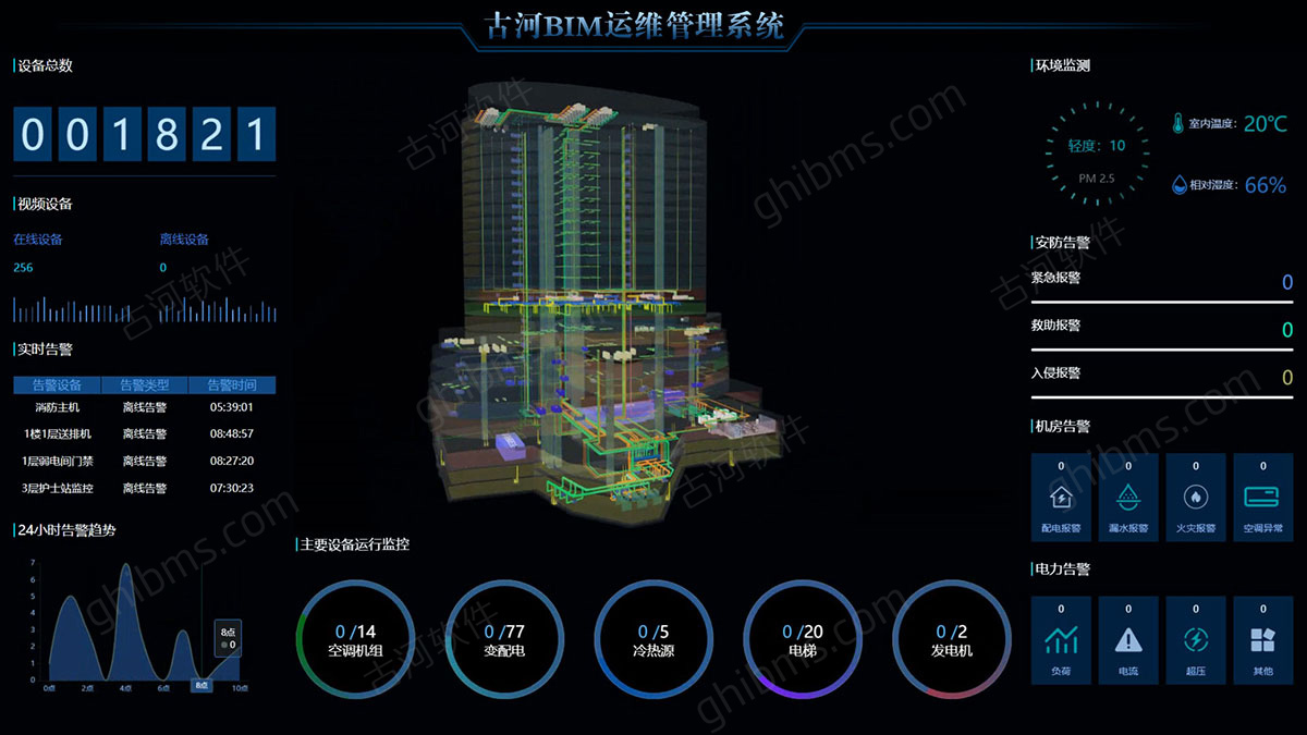 古河BIM运维软件产品简介_IBMS智慧建筑综合管理云平台